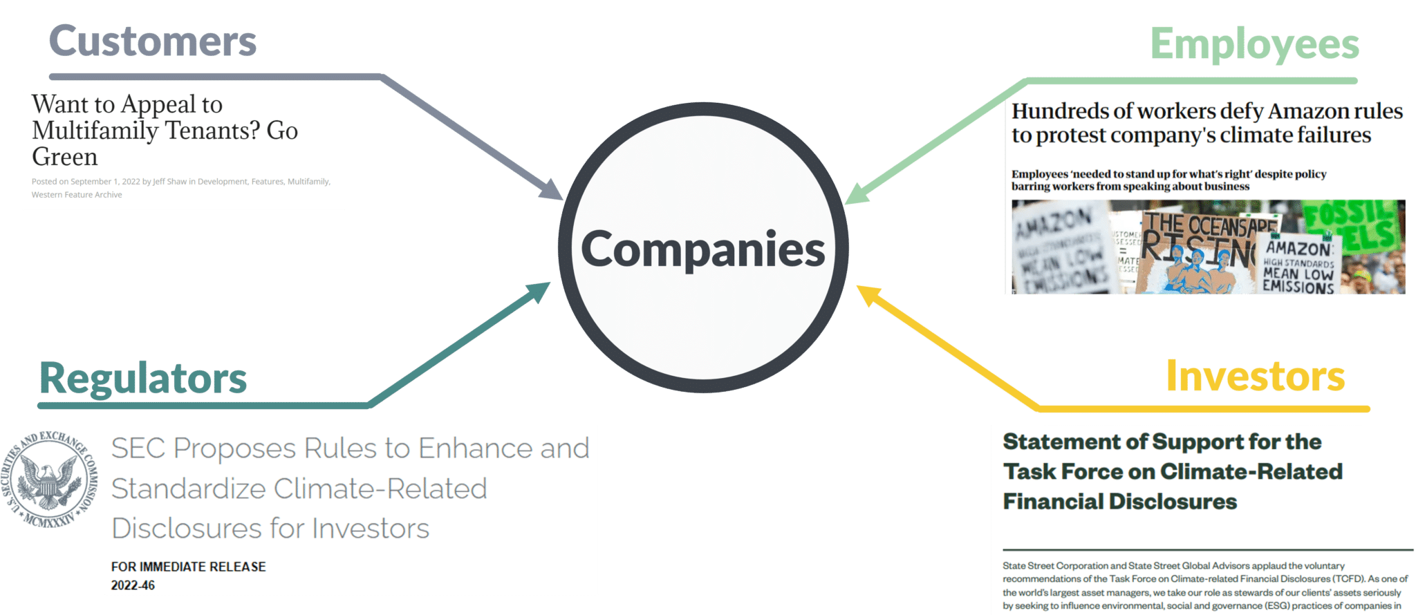 Integrating Climate Risk into Your ESG Program - Stok