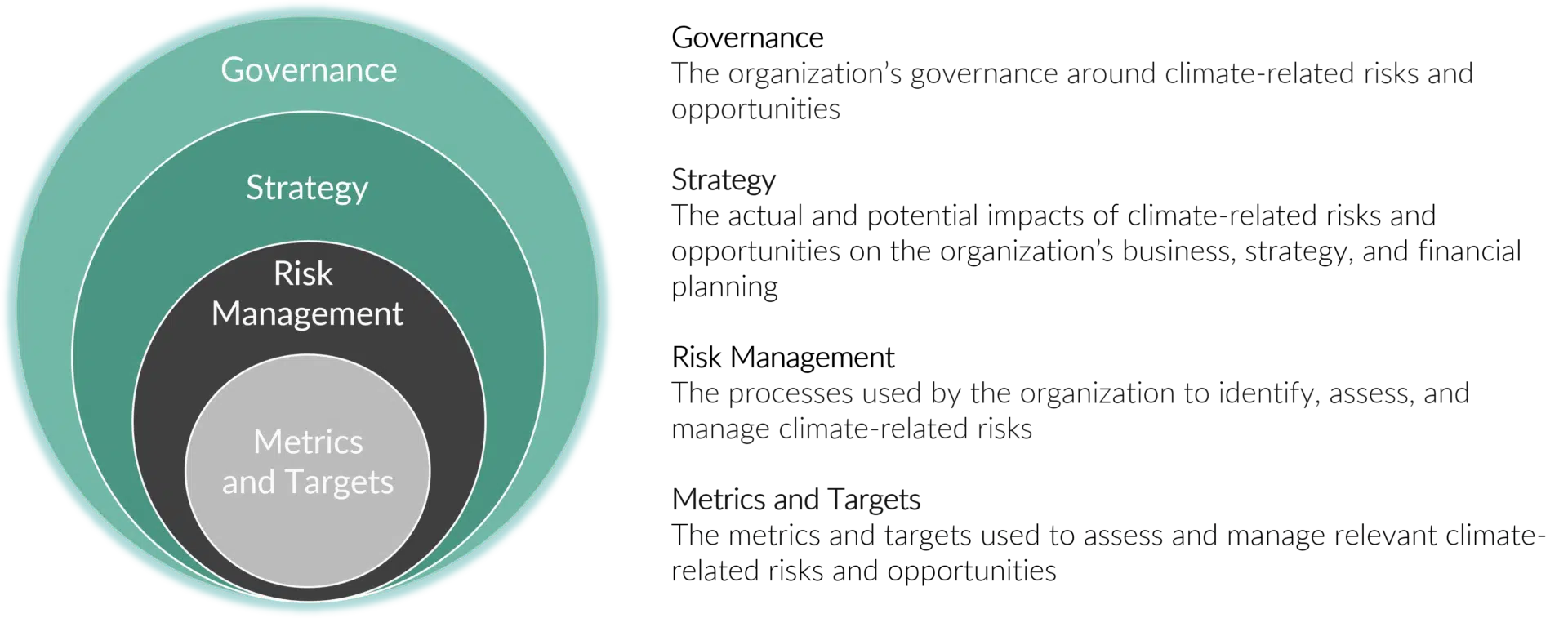 Integrating Climate Risk into Your ESG Program - Stok