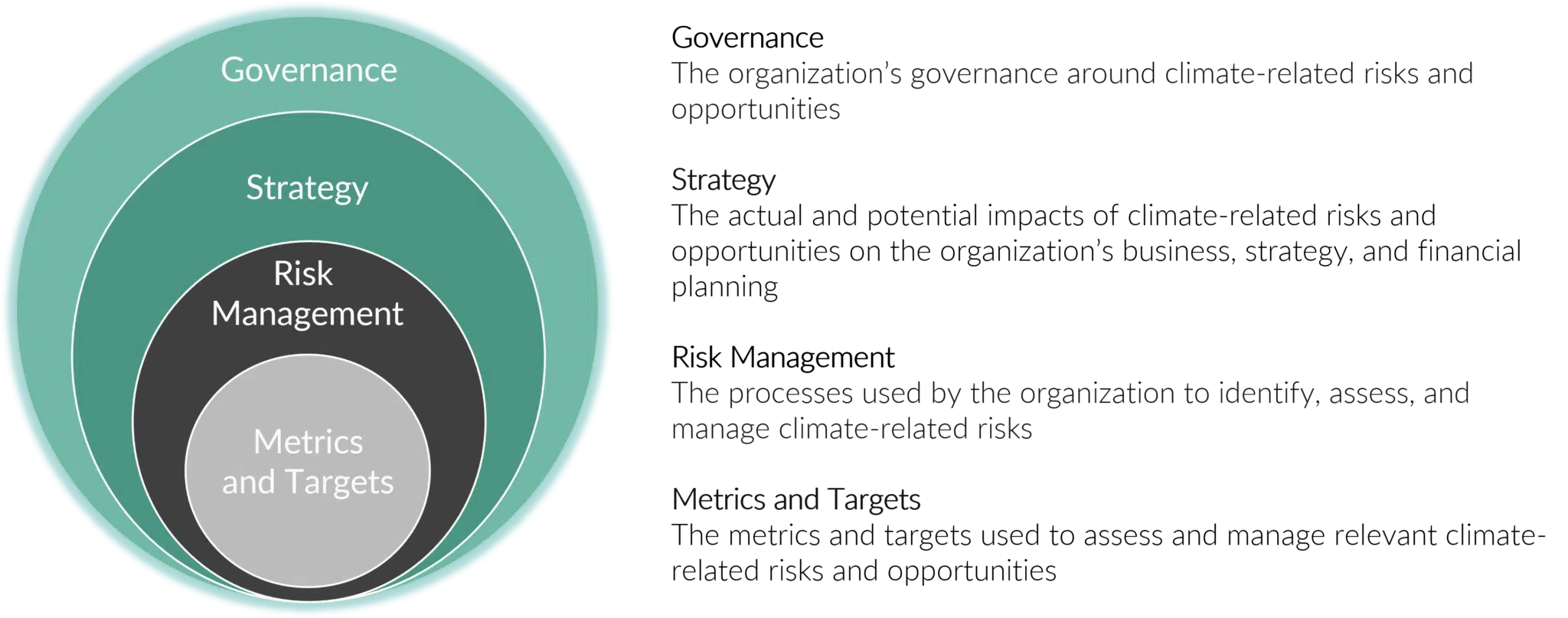 Integrating Climate Risk into Your ESG Program - Stok