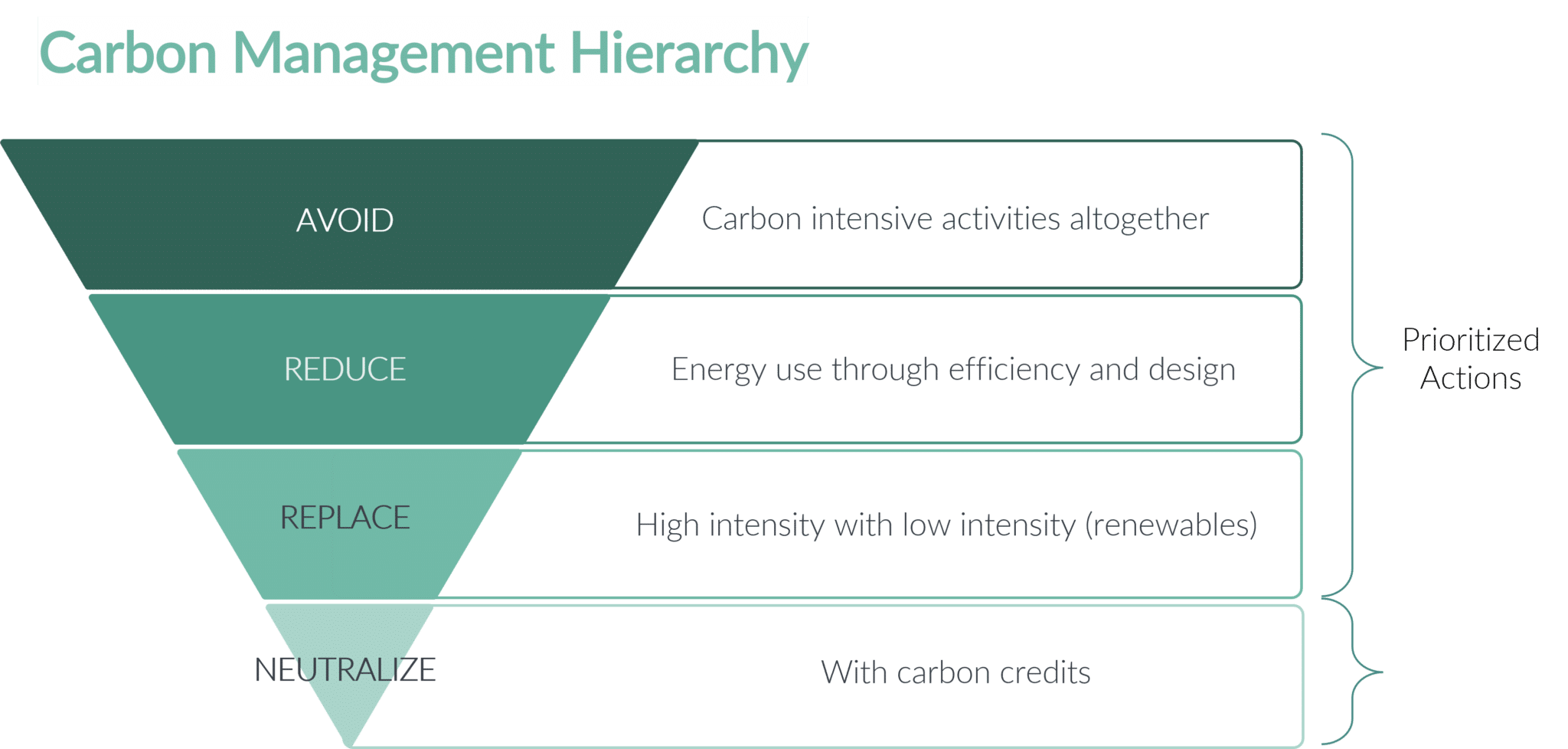 Carbon Credits FAQ Part 1: What They Are & Why They Matter for Net Zero ...
