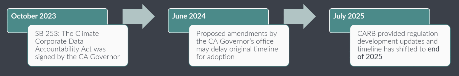 SB 253: What You Need to Know About California’s Newest Climate ...