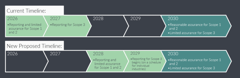SB 253: What You Need to Know About California’s Newest Climate ...
