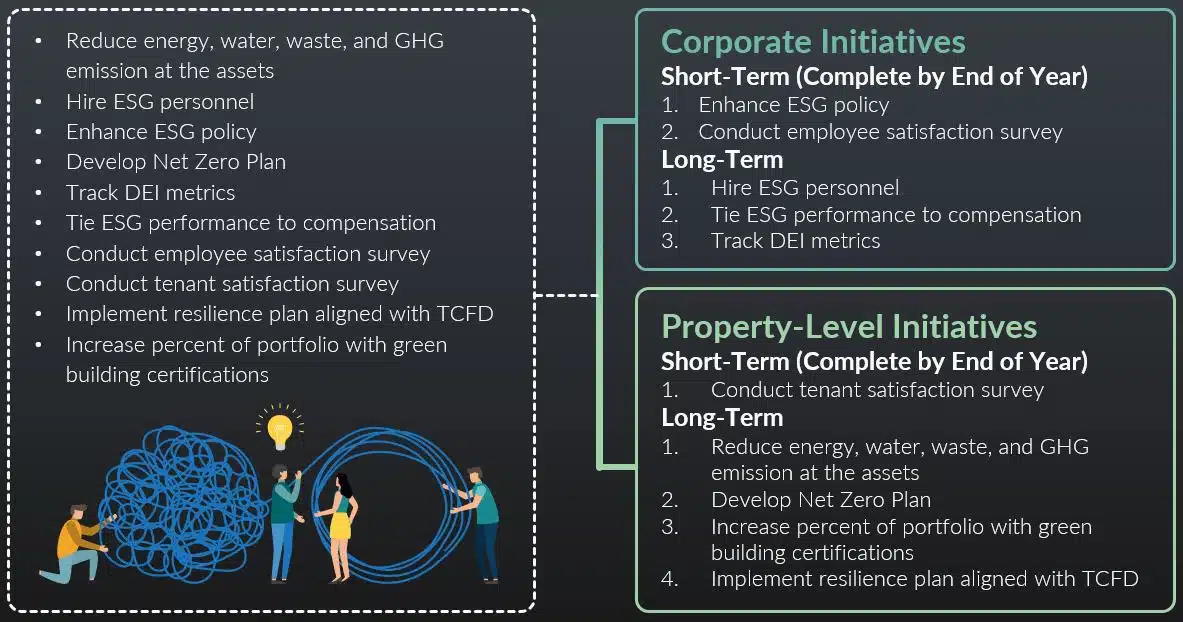 Stok + GRESB Webinar: 8 Key Takeaways for ESG Success - Stok