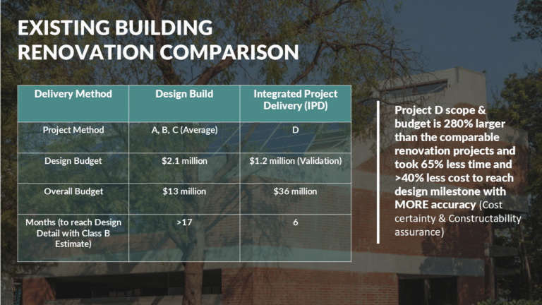 Collaborative Project Delivery 101 - Stok