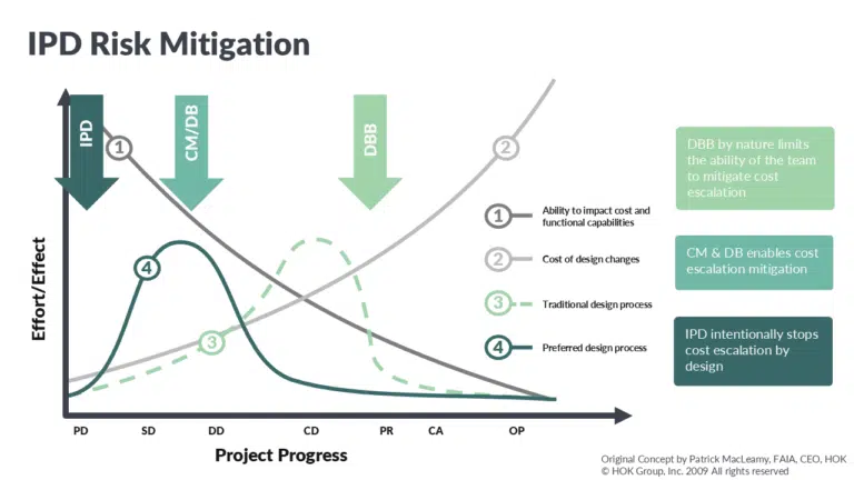 Collaborative Project Delivery 101 - Stok