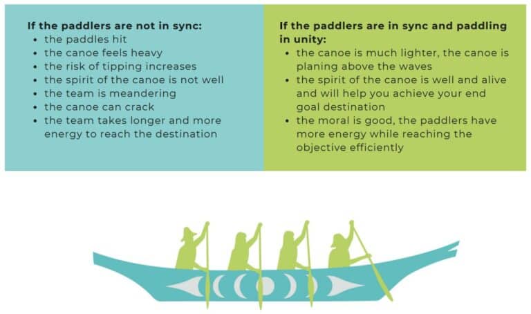 The Indigenized IPD Guidebook: A New Path for Community-Driven ...