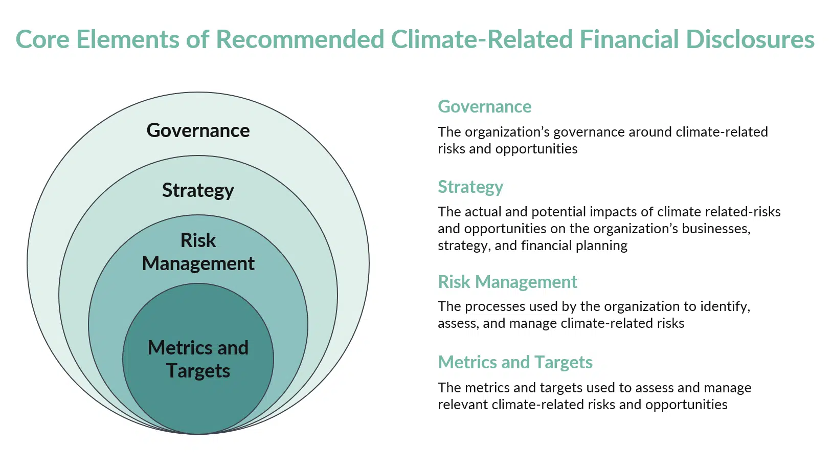 SB 261 Explained: A Quick Guide to California’s Climate-Related Financial Risk Act - Stok