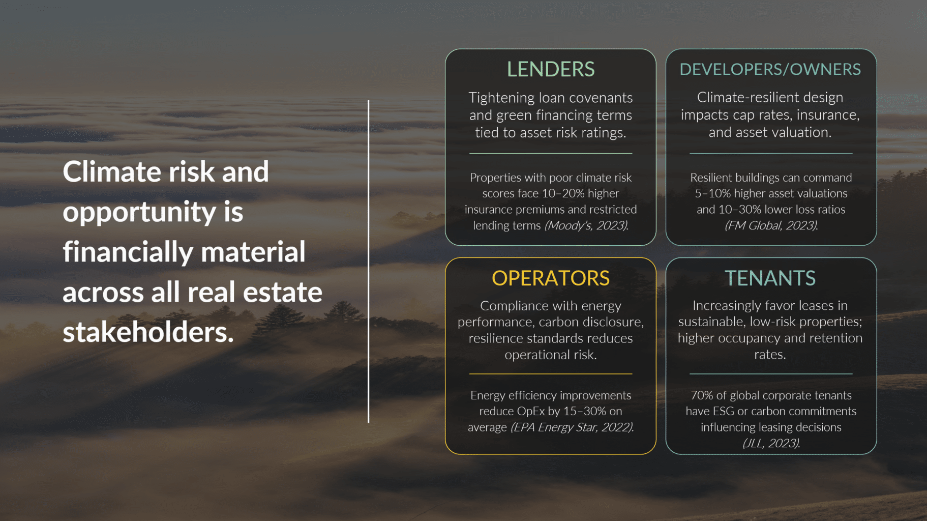 How Climate Risk Software Adds Value for Real Estate Stakeholders - Stok